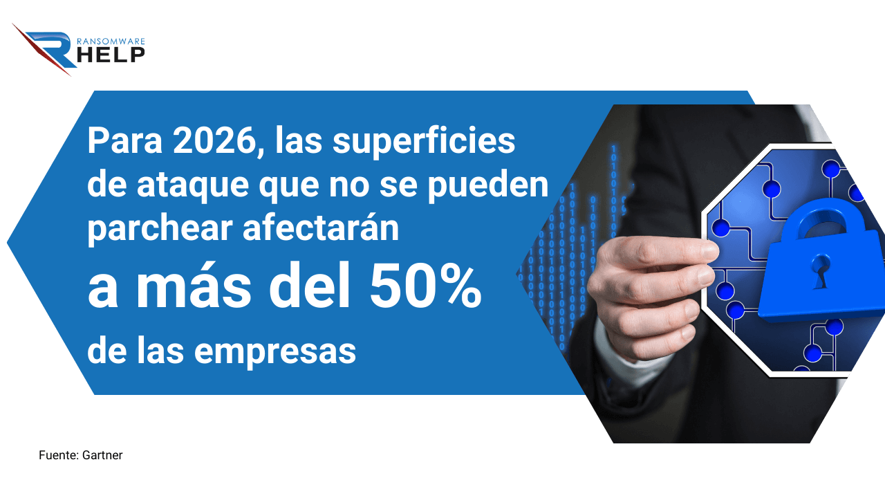 Detección De Ransomware: Técnicas Y Mejores Prácticas