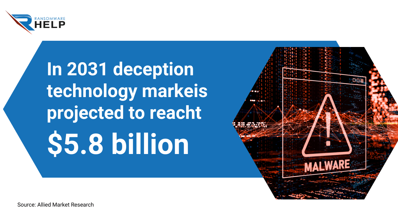 Ransomware Detection: Techniques And Best Practices