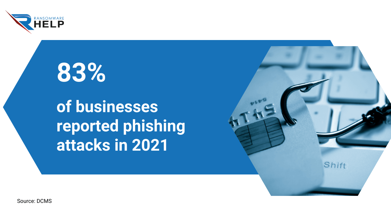 GlobeImposter 2.0 Ransomware: How To Protect Your Devices?