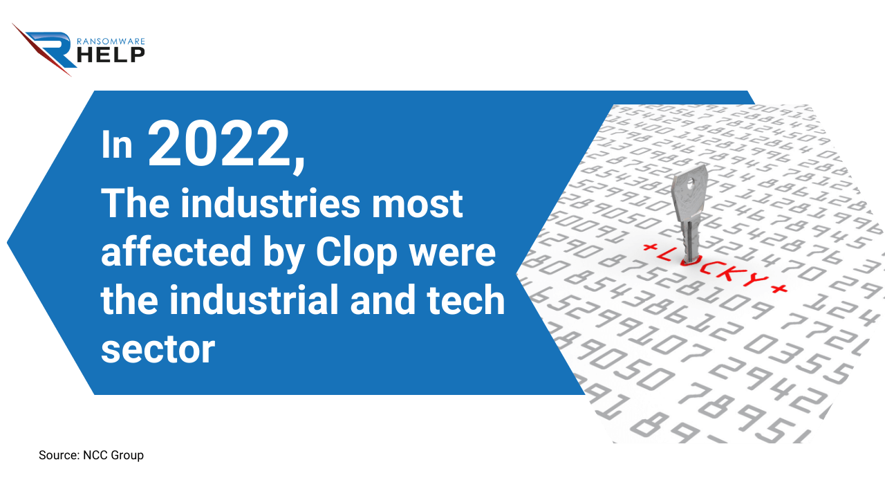 Clop Ransomware: What It Is, How It Works, And How To Prevent It