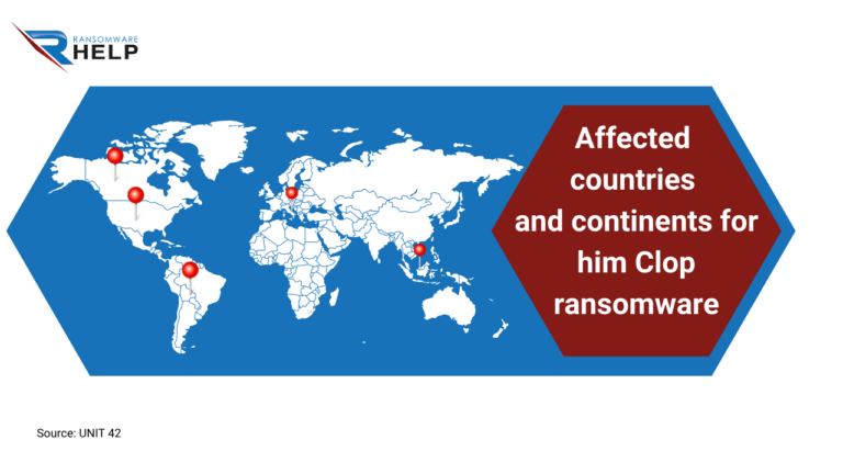 Clop Ransomware: What It Is, How It Works, And How To Prevent It