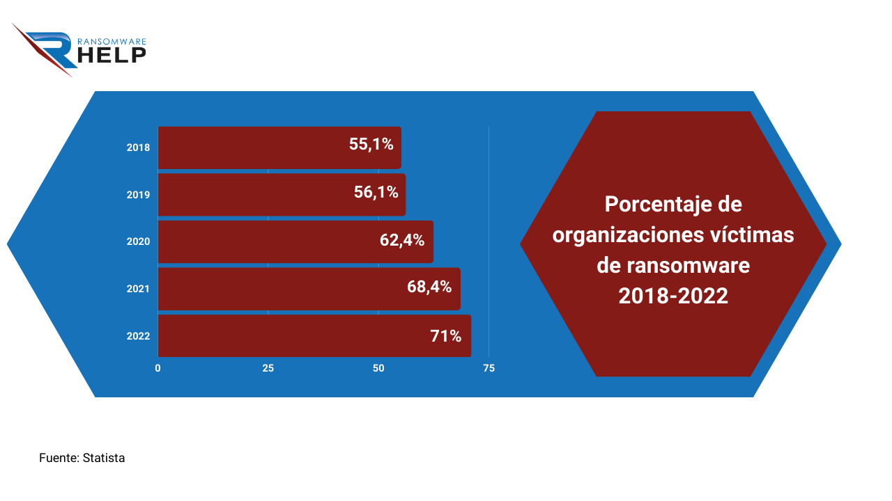 Detección De Ransomware: Técnicas Y Mejores Prácticas