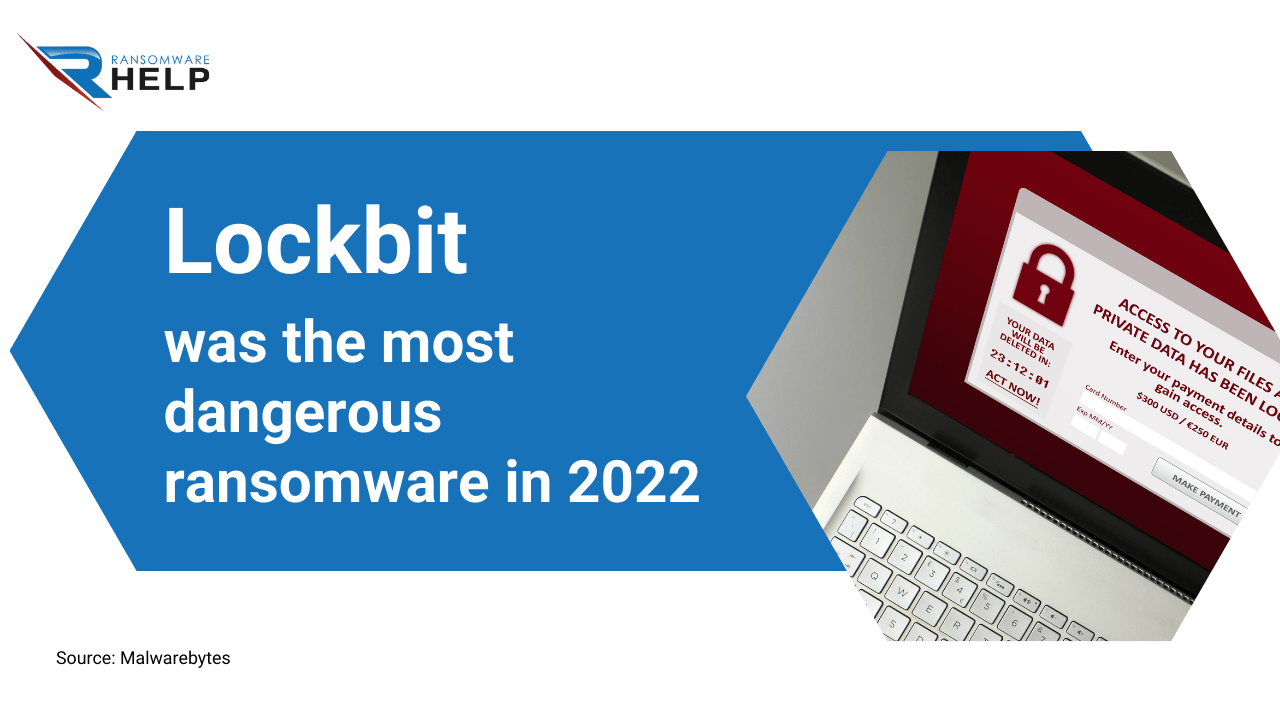 Ransomware Detection: Techniques And Best Practices