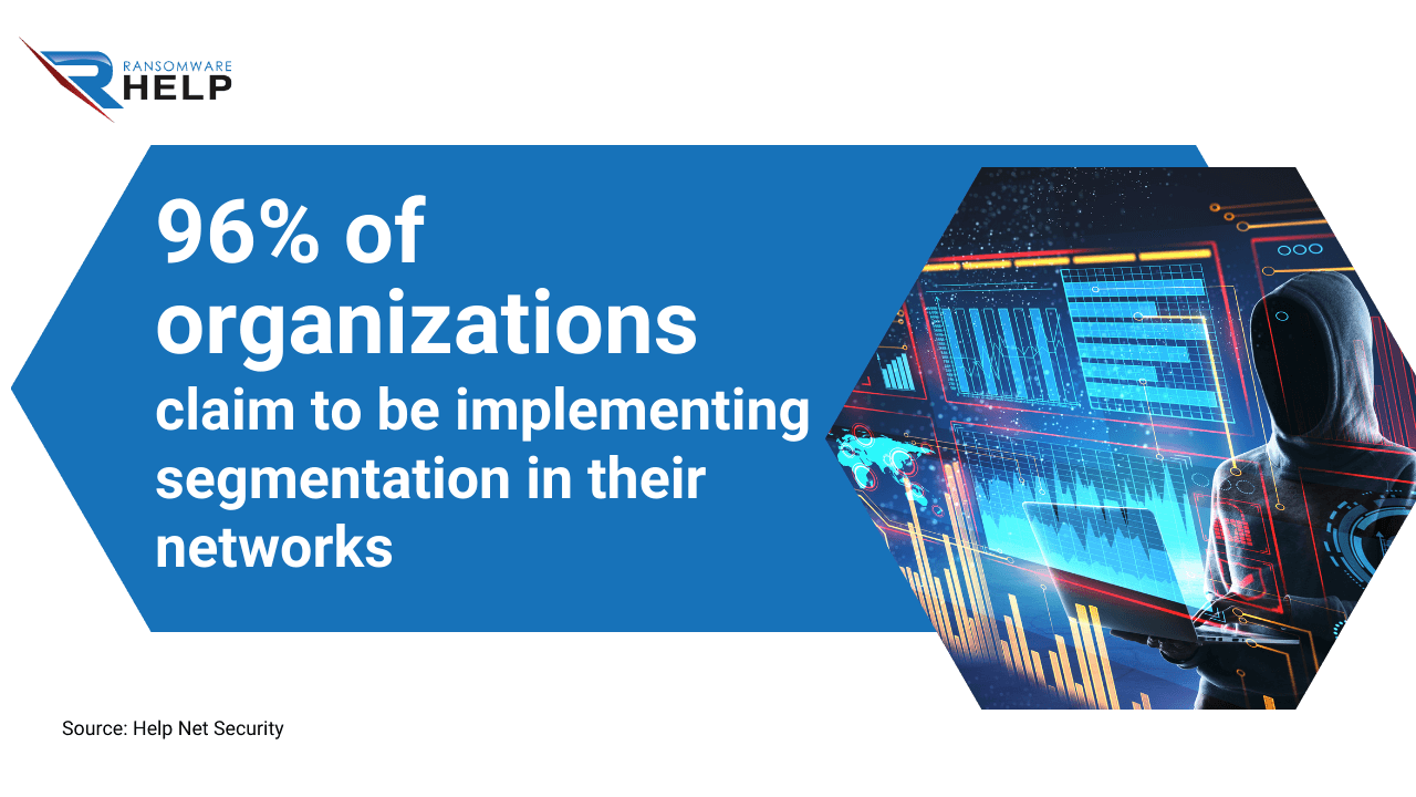 Ransomware Detection: Techniques And Best Practices