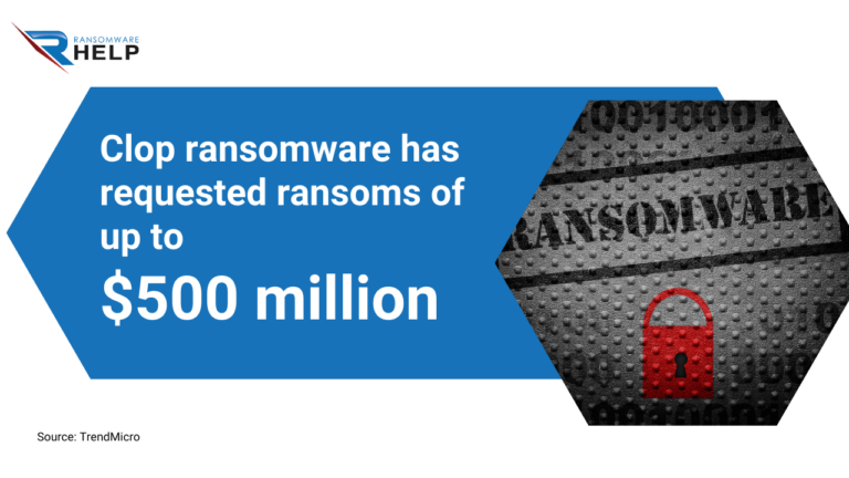 Clop Ransomware: What It Is, How It Works, And How To Prevent It