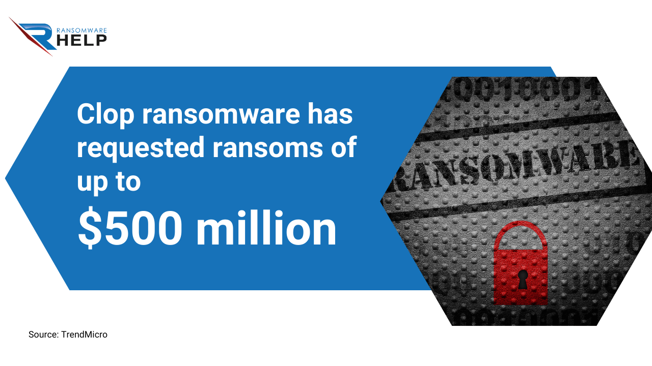 Clop Ransomware: What It Is, How It Works, And How To Prevent It