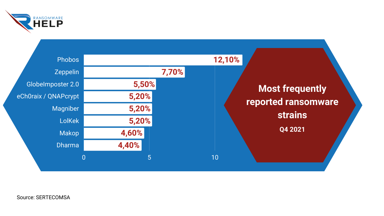 GlobeImposter 2.0 Ransomware: How To Protect Your Devices?