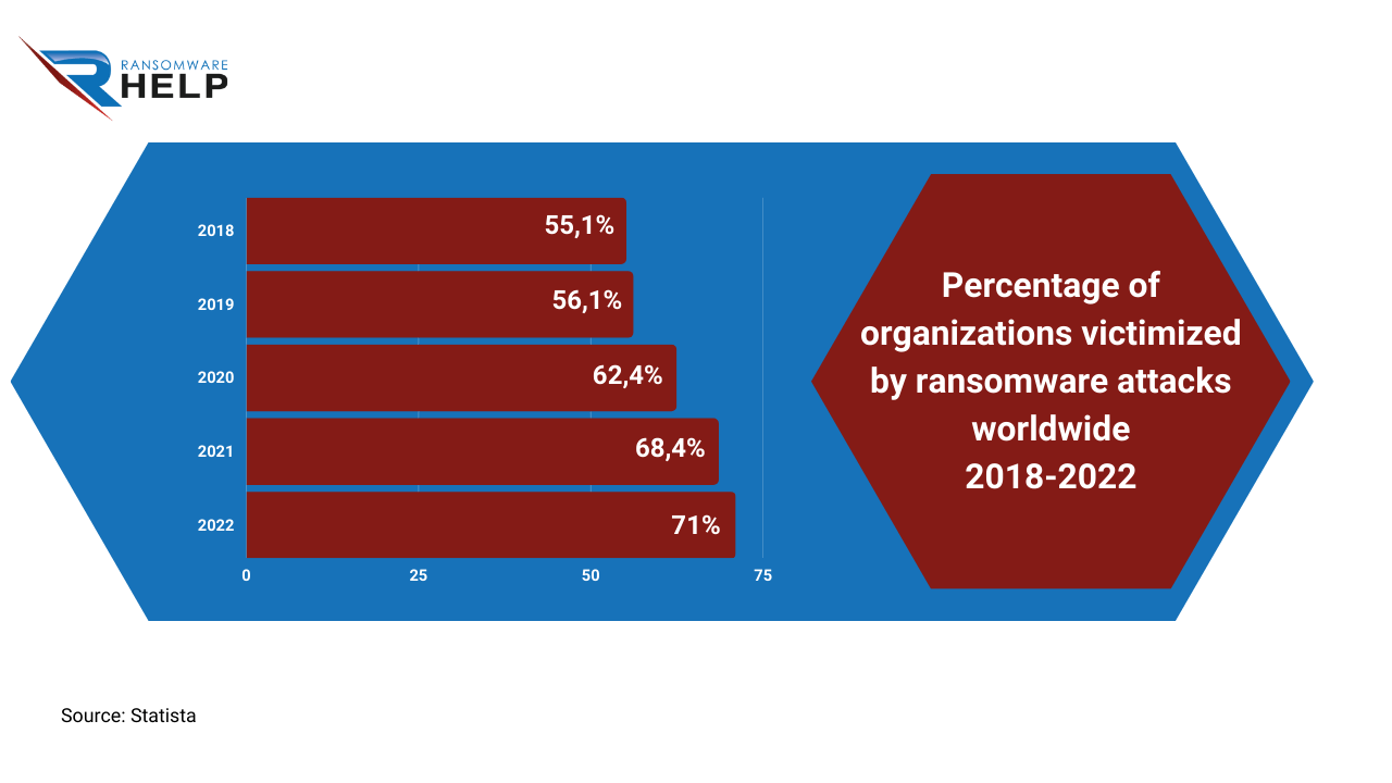 Ransomware Detection: Techniques And Best Practices