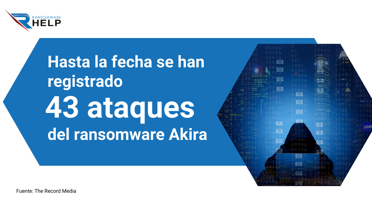Ransomware Akira: Recupera Tus Archivos De Forma Segura