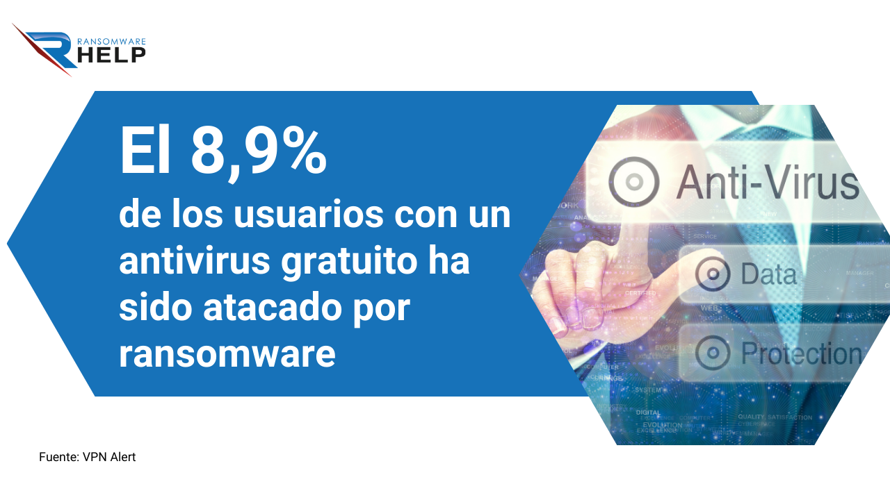 Ransomware Akira: Recupera Tus Archivos De Forma Segura