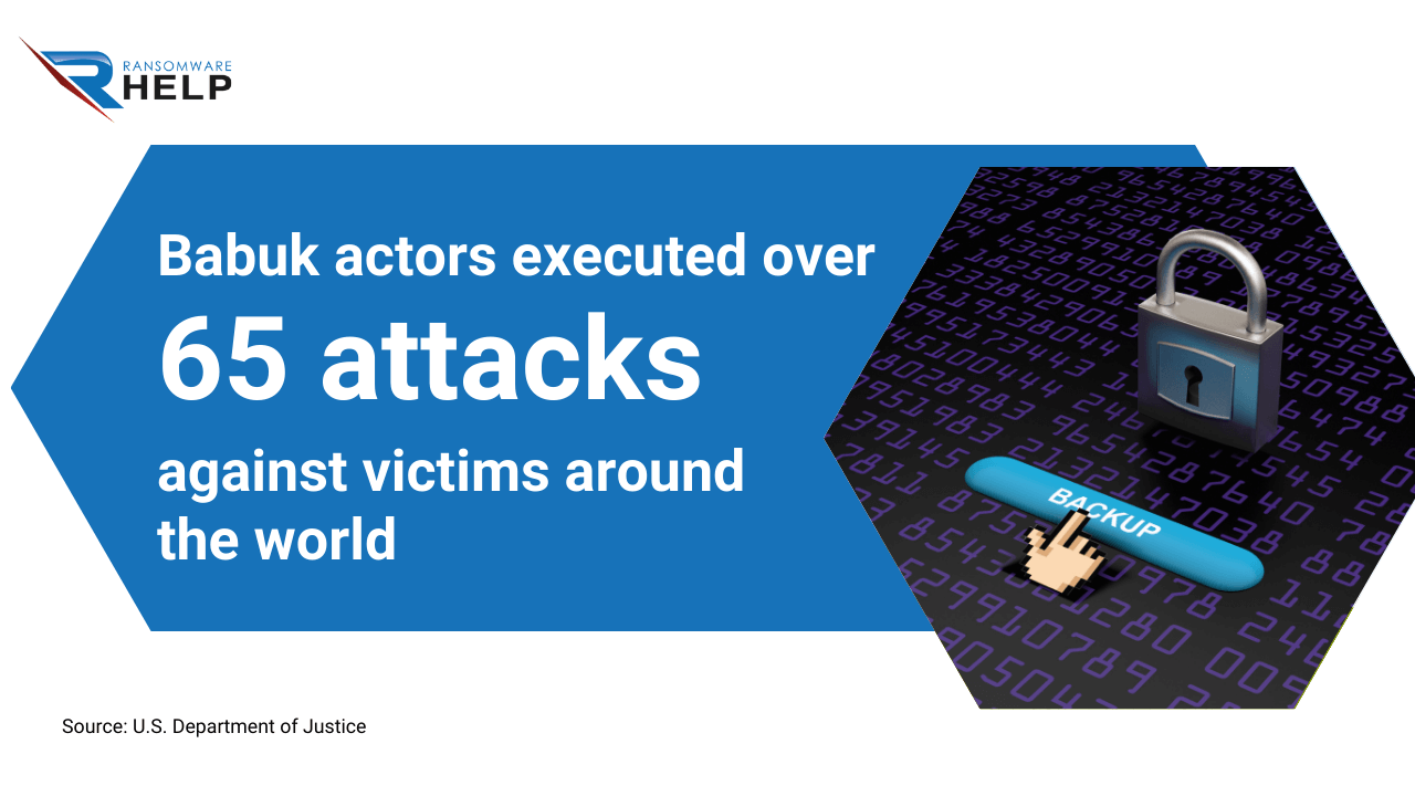 Babuk Ransomware: How To Protect Your Business From Attacks