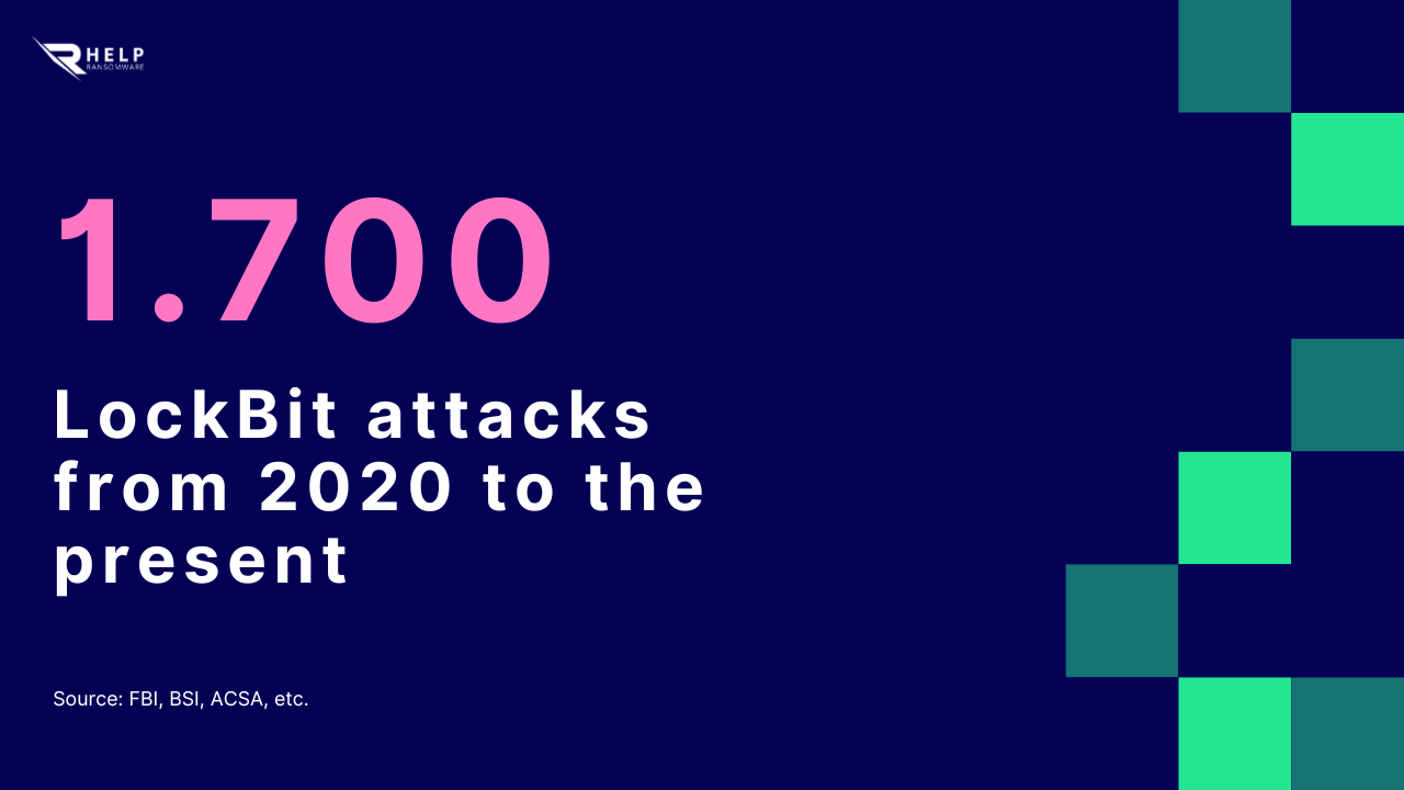 Lockbit 3.0: Features And Implications For Businesses