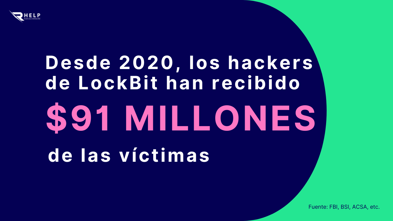 LockBit 3.0: Características Y Efectos En Empresas