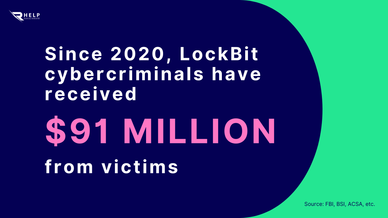 Lockbit 3.0: Features And Implications For Businesses Lockbit 3.0: Features And Implications For Businesses