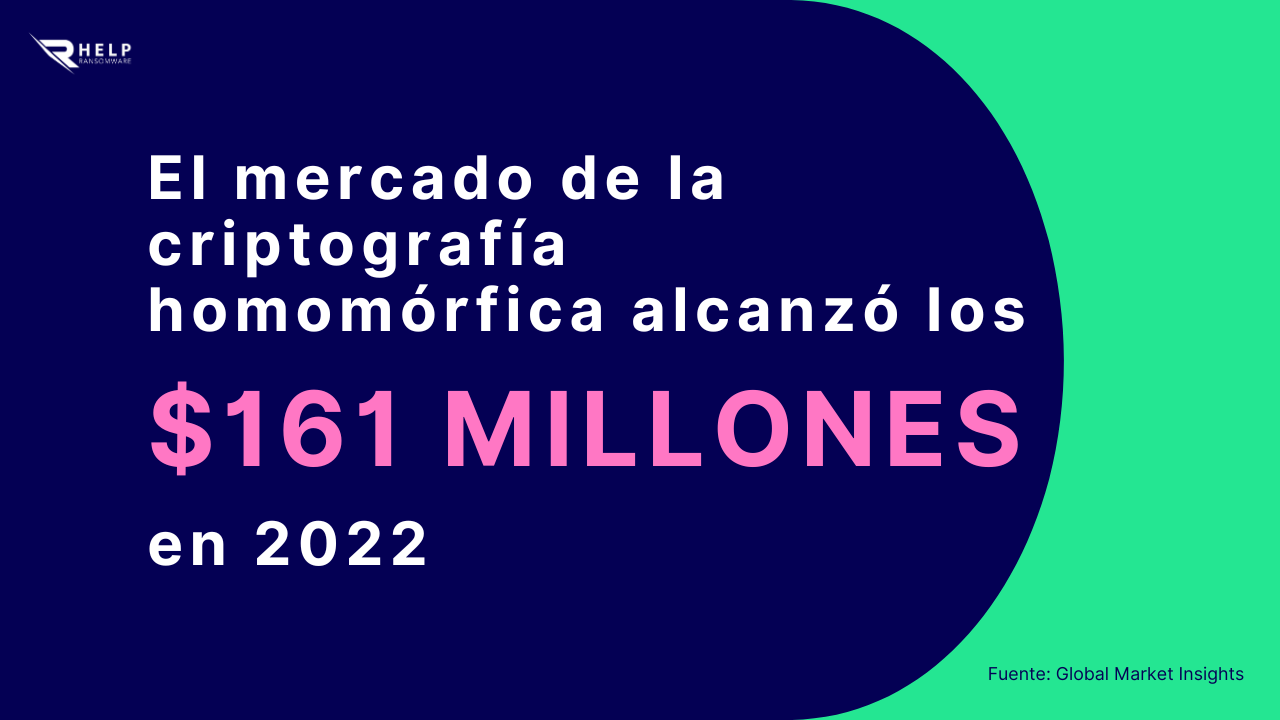 Cifrado De Datos Y Medidas Contra Ataques De Ransomware