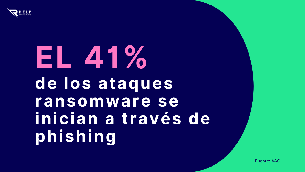 Ransomware CrossLock: Operación Y Eliminación