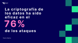 Cifrado De Datos Y Medidas Contra Ataques De Ransomware
