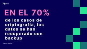 Cifrado De Datos Y Medidas Contra Ataques De Ransomware