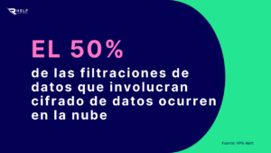 Cifrado De Datos Y Medidas Contra Ataques De Ransomware