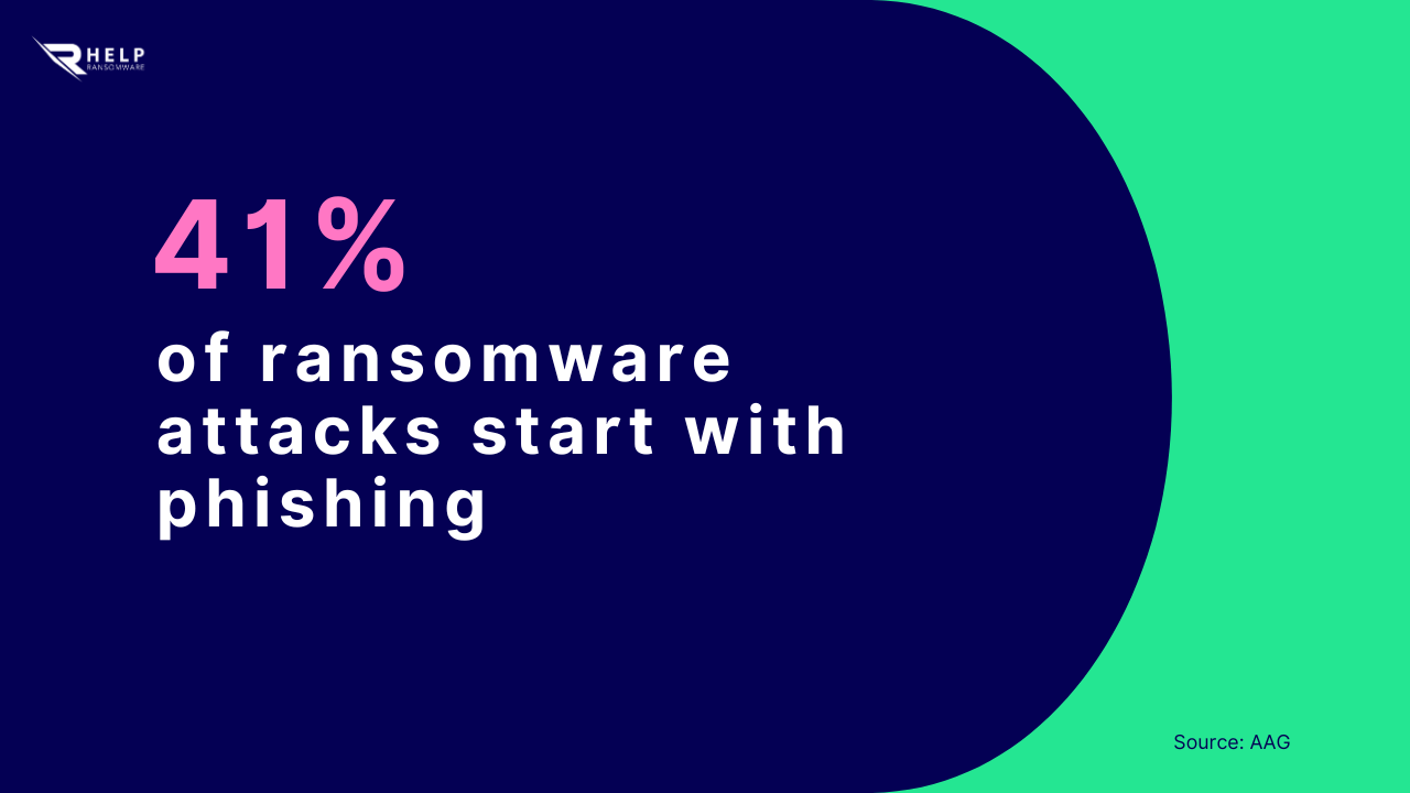 CrossLock Ransomware: Operation And Removal