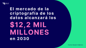 Cifrado De Datos Y Medidas Contra Ataques De Ransomware
