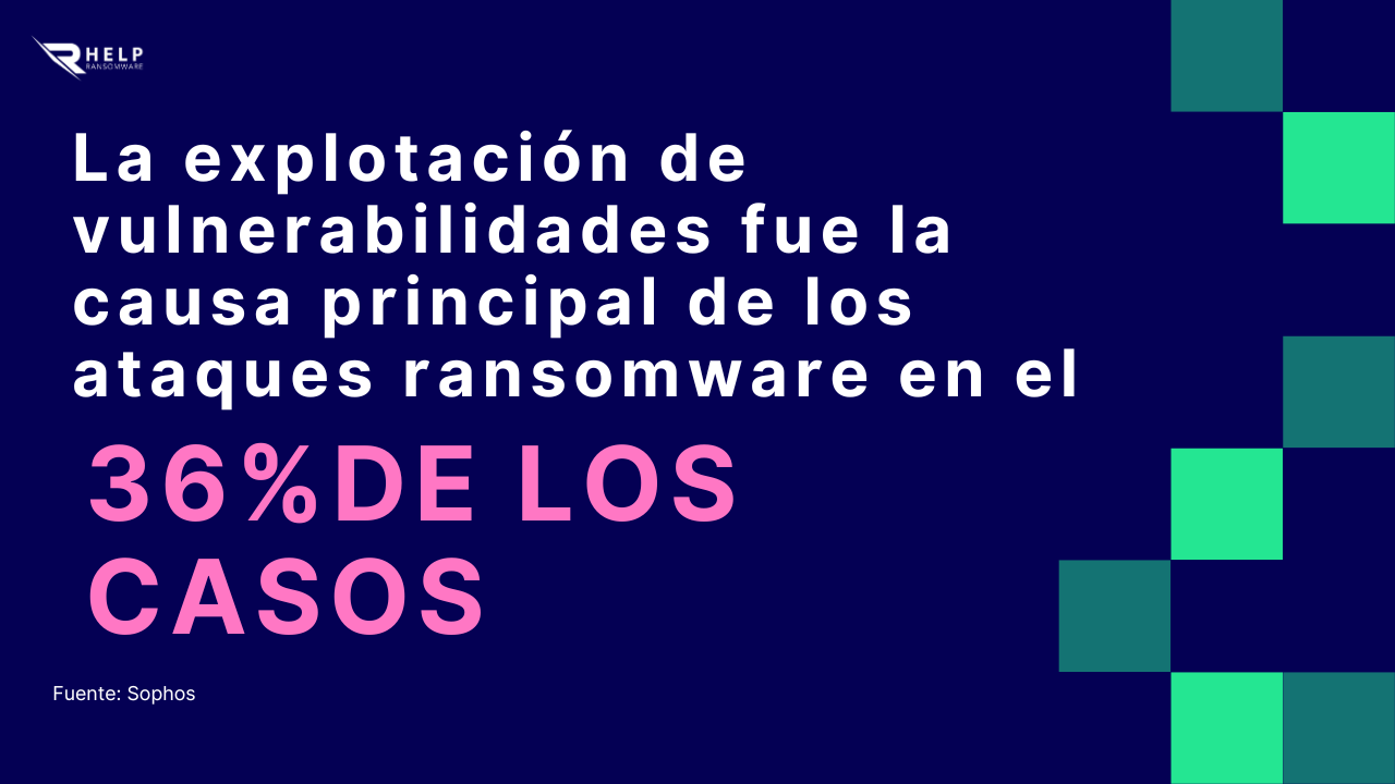 Cifrado De Datos Y Medidas Contra Ataques De Ransomware