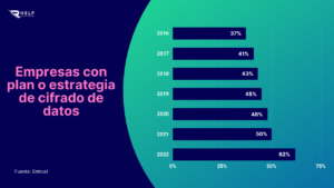 Cifrado De Datos Y Medidas Contra Ataques De Ransomware