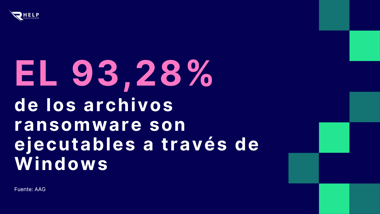 Ransomware CrossLock: Operación Y Eliminación