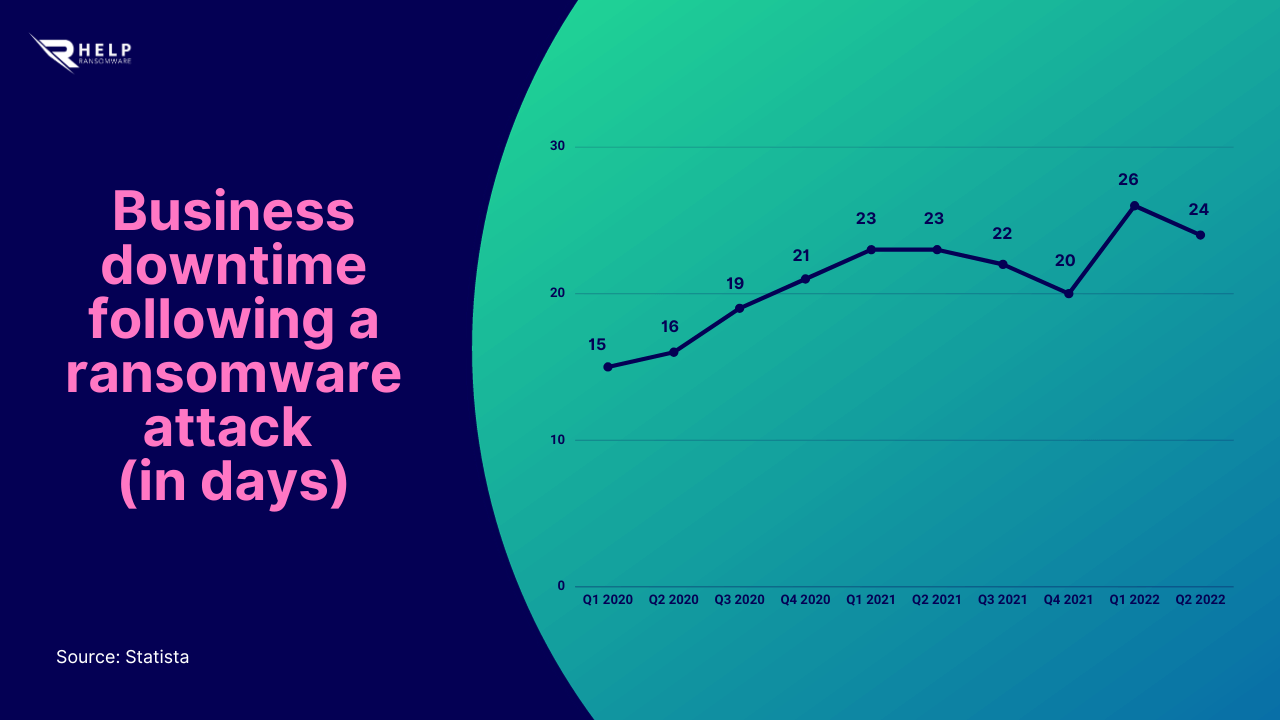What To Do If A Ransomware Attack Has Encrypted Your Data