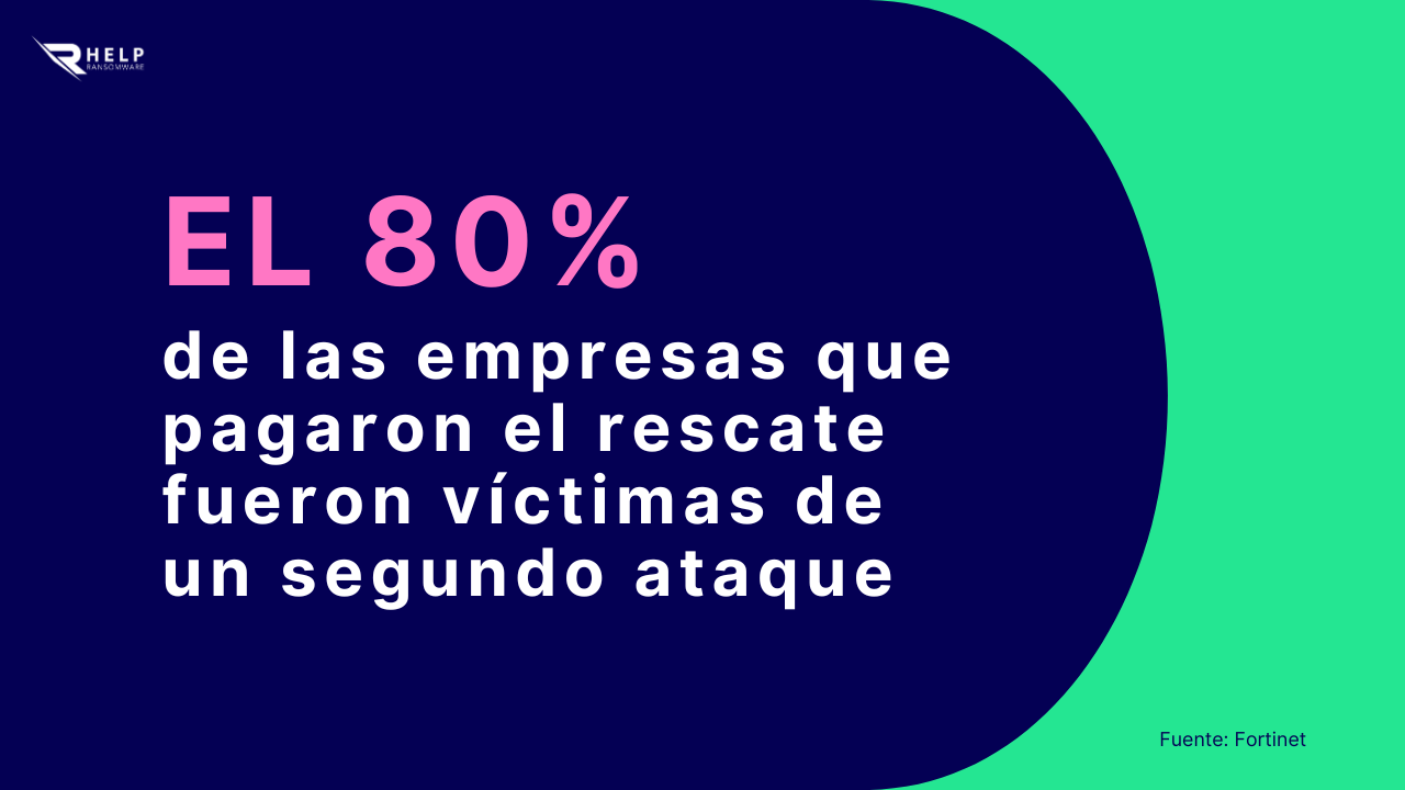 ¿Qué Hacer En Caso De Ataque Ransomware?