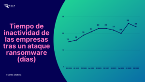 ¿Qué Hacer En Caso De Ataque Ransomware?