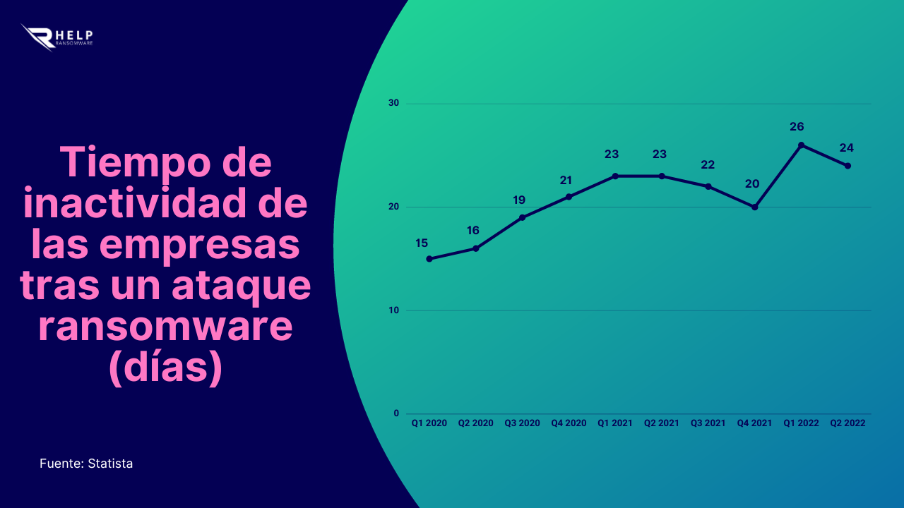 ¿Qué Hacer En Caso De Ataque Ransomware?
