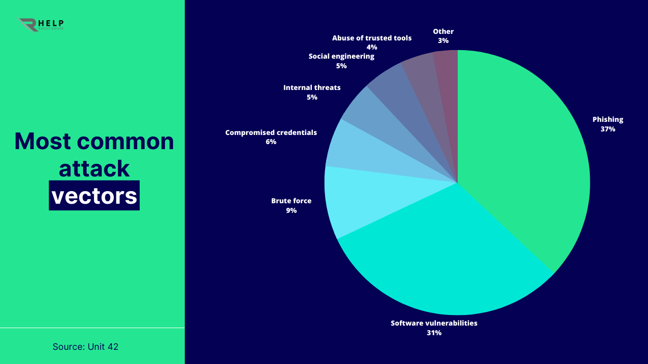 What To Do If A Ransomware Attack Has Encrypted Your Data
