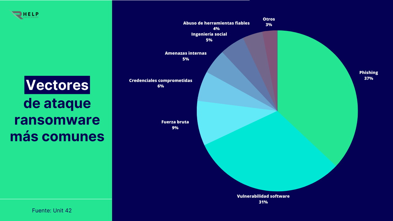 ¿Qué Hacer En Caso De Ataque Ransomware?