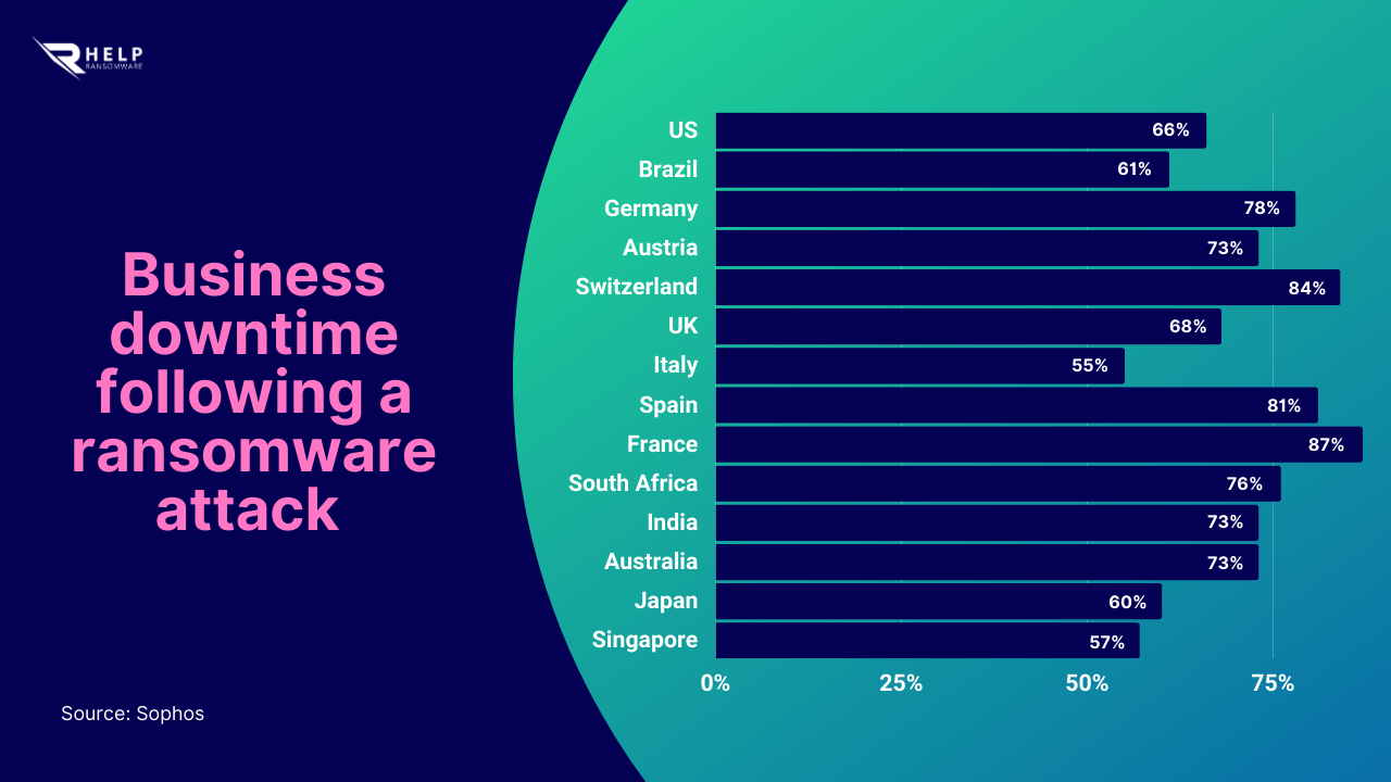 What To Do If A Ransomware Attack Has Encrypted Your Data