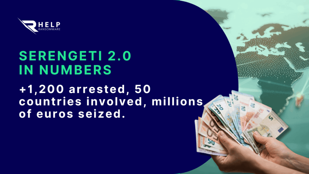 Operation Serengeti 2.0: 1,200 cybercrime arrests